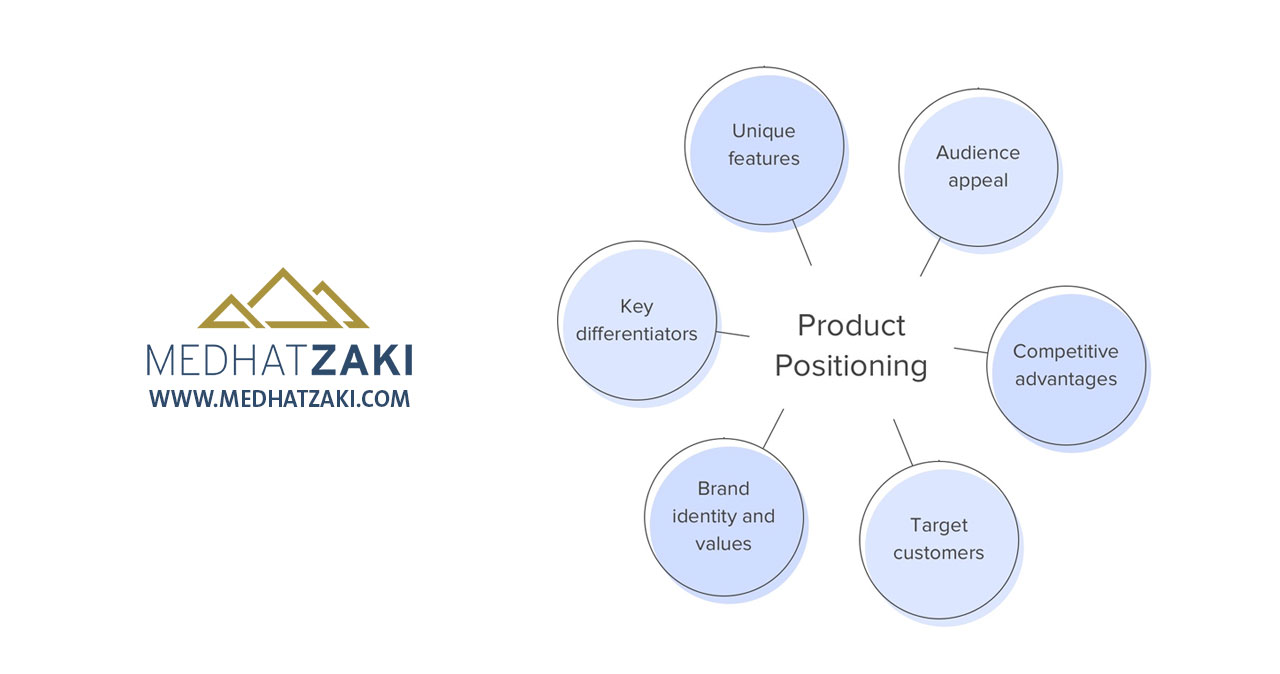 Mastering Product Positioning: A Comprehensive Guide - Medhat Zaki